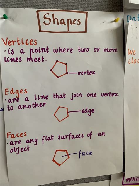 Shape Anchor Chart Shape Anchor Chart Anchor Charts Math Tutorials