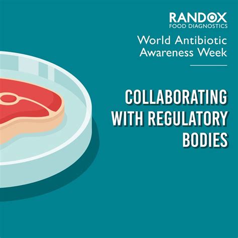 Waaw Waaw2023 Worldantibitoicawarenessweek Randox Food Diagnostics