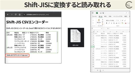 CSVをShift JISにするためのオンラインツールを作ったsjis csv スマホ教室ちいラボ