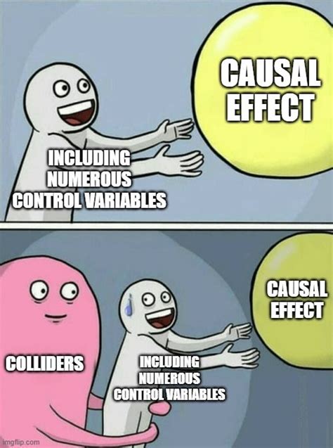Quentin Gallea Phd On Linkedin Econometrics Causalinference