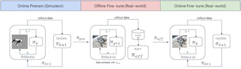 uni o4 unifying online and offline deep reinforcement learning with