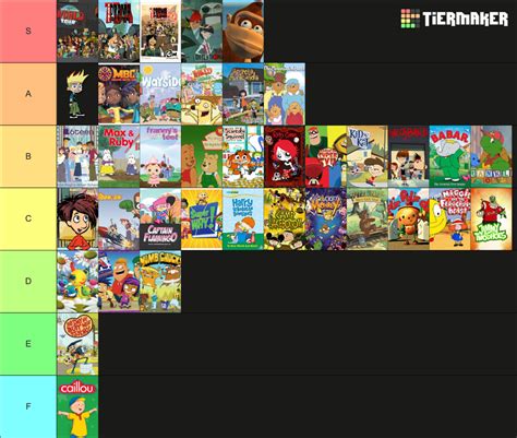 Canadian Cartoons Tier List Community Rankings Tiermaker