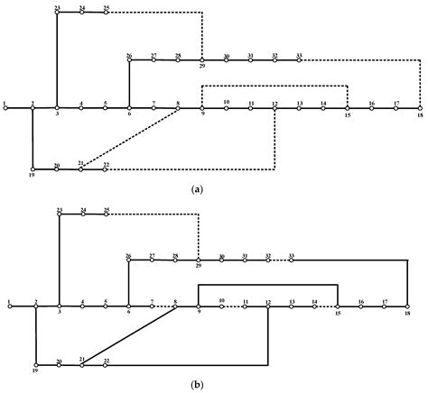 Mathematics Free Full Text A Novel Graphically Based Network