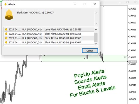 Blocks And Levels Alerts Mt5 Aierior