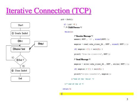 Ppt Clientserver Model 1 Powerpoint Presentation Free Download Id5947674