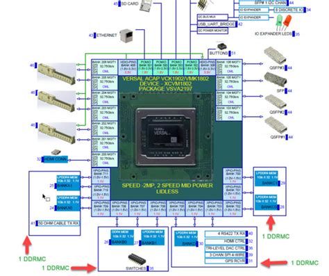 Versal Ddr Memory Controllers