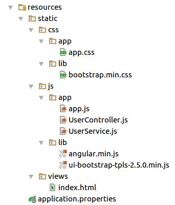 How To Create A Simple Web Application With Java 8 Spring Boot And Angular