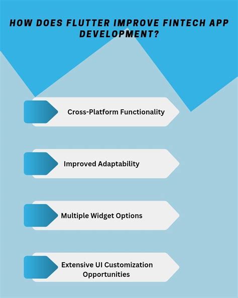 leveraging flutter for fintech app innovation