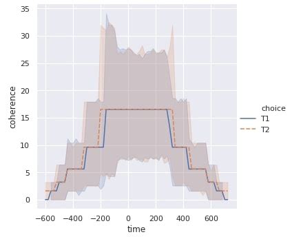 Seaborn Using Relplot API To Understand Statistical Relations Between Multiple Data Variables