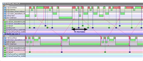 Trace Of The Interrupt Latency Measurement With A 10µs Ticker And A Download Scientific Diagram