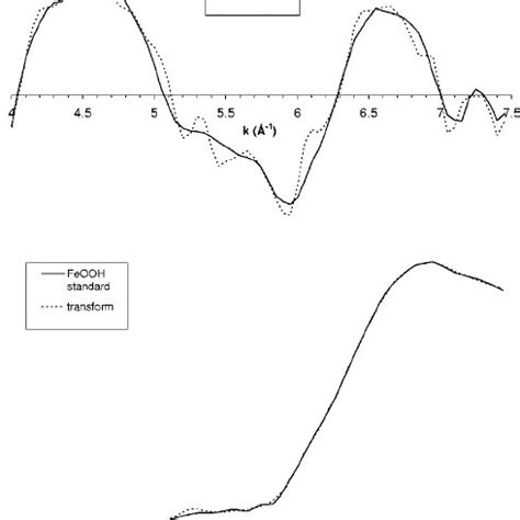 Design Of Flow Cell The Solution Enters And Leaves The Cell Through