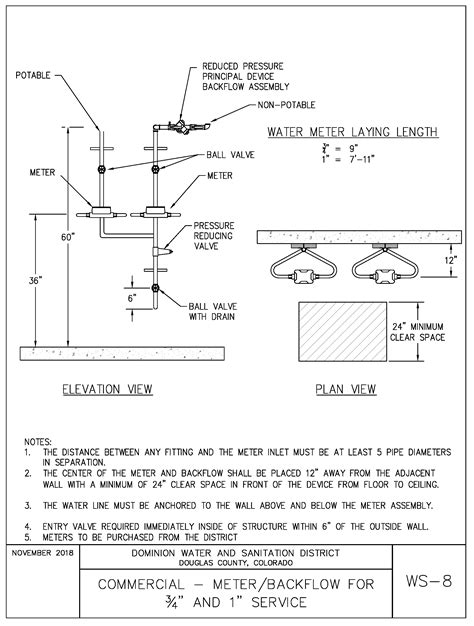 Chapter 34 Utilities Dominion Water And Sanitation District Standards And Specifications For