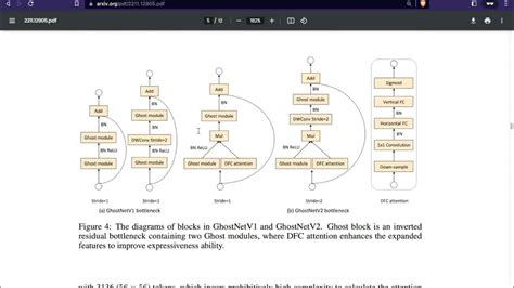 Ghostnet V2 Enhance Cheap Operation With Long Range Attention