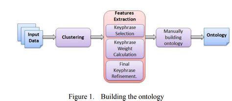 Topicanalyzer A System For Unsupervised Multi Label Arabic Topic Categorization Biotechnology