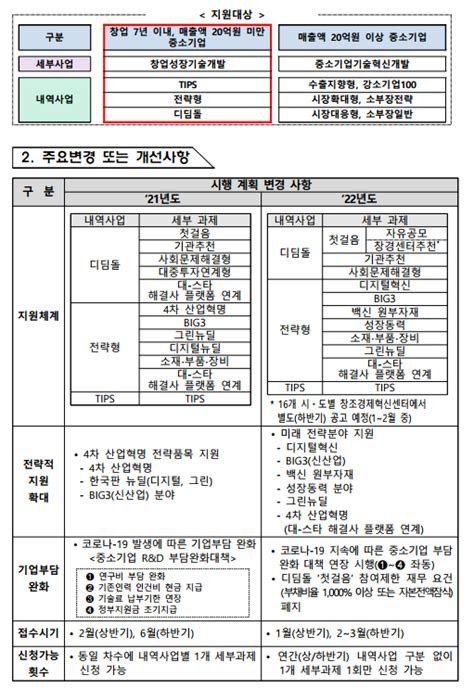 자세한 내용은 첨부 파일 확인 바랍니다