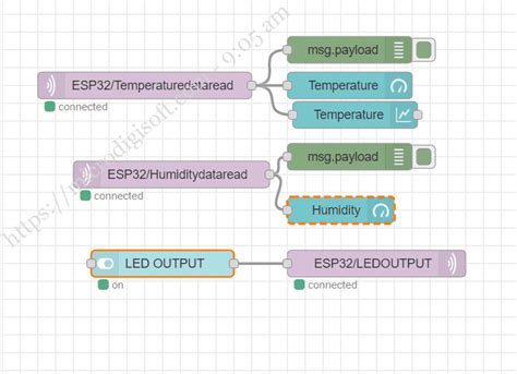 esp32 ttgo t call sim800l with mqtt broker without wifi
