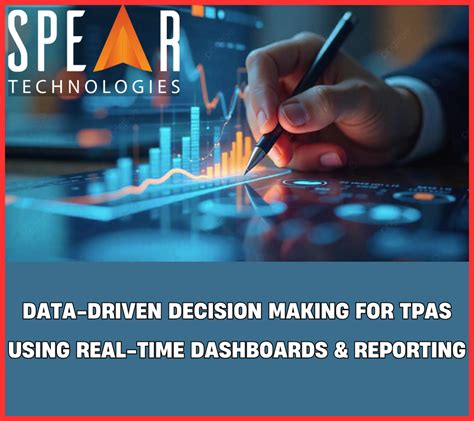 Data Driven Decision Making For Tpas