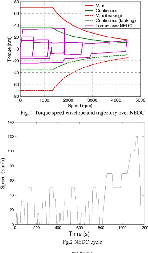 Figure 1 From Design Optimisation Of Permanent Magnet Assisted