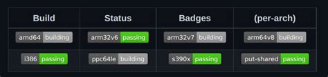 Architectures Missing For Rabbitmq3911 Alpine · Issue 533 · Docker