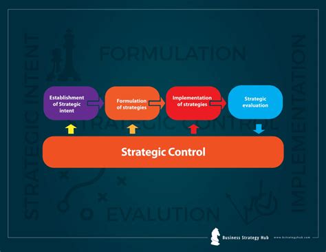 Strategize Strategically Use The Andrews Strategy Framework For