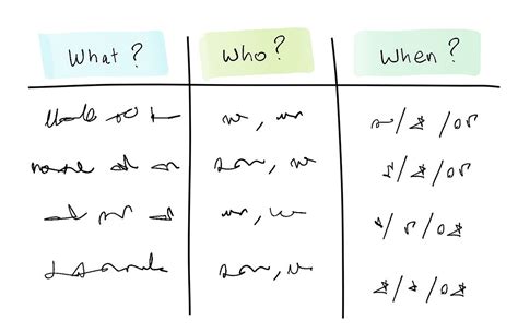 Visualizing The Efficiency Of Your Development Process Value Stream Mapping
