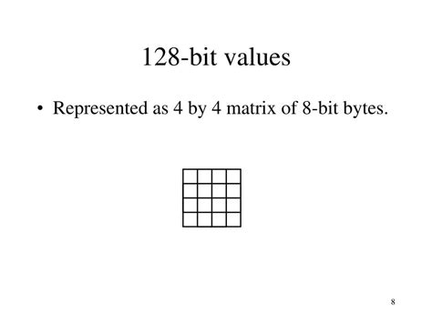 Ppt The Aes Block Cipher Powerpoint Presentation Free Download Id