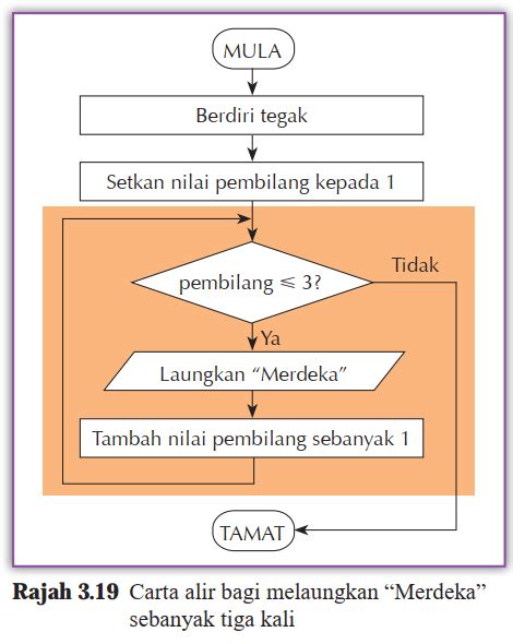 Struktur Kawalan While Sumber Pengajaran