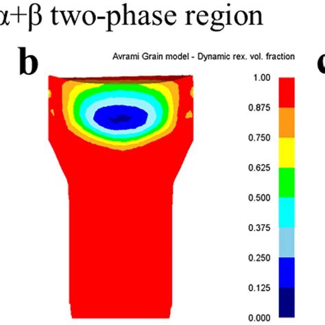 The Dynamic Recrystallization Volume Fraction Of Ti 6al 4 V At Download Scientific Diagram
