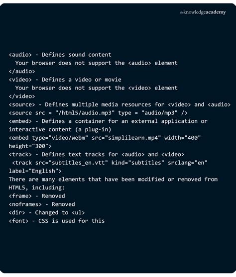 Html Vs Html5 Key Differences Explained