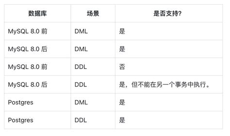 全方位對比 postgres 和 mysql（2023 版） 資訊咖