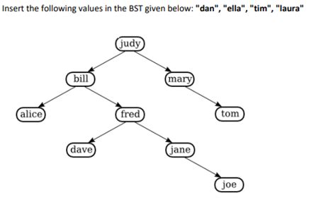 solved insert the following values in the bst given below