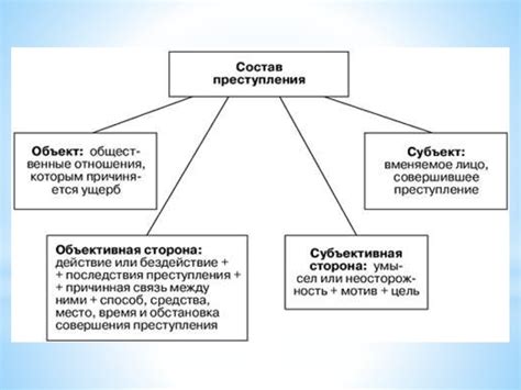 Основы уголовного права РК - презентация онлайн
