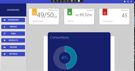Tugas PBKK Dashboard
