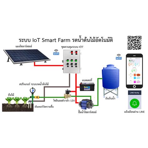 โปรเจกต์ iot smart farm รดน้ำต้นไม้อัตโนมัติ my hobby street