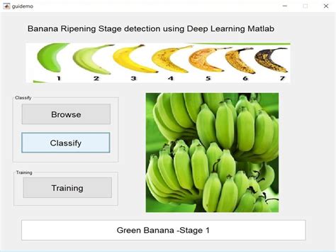 Anomaly Detection And Localization Using Deep Learning Deep Learning Projects Matlab