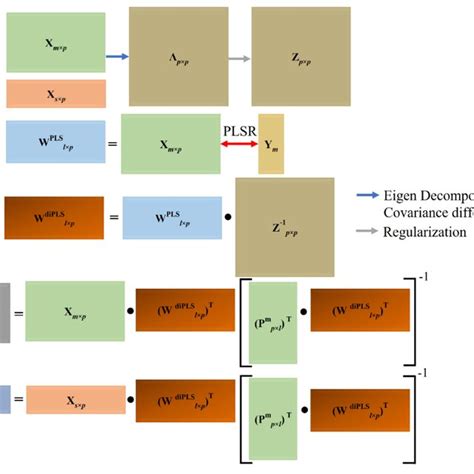 A Schematic To Illustrate The Working Principle Of TCA Here M Nm Download Scientific