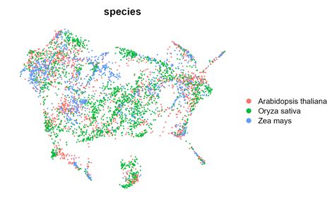 Cross Species Integration • Scplant