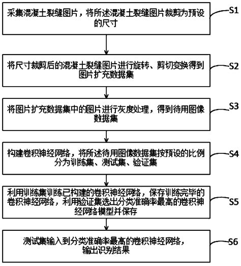 Concrete Crack Recognition Method Based On Convolutional Neural Network Eureka Patsnap