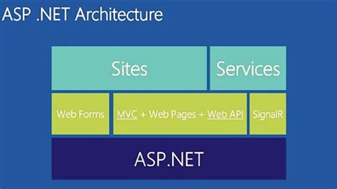 10 best ways to boost asp core application performance