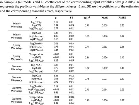 best performing ols regression traditional proxy results in the street