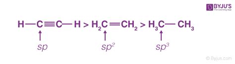 Inductive Effect Types Of Inductive Effect Applications Stability