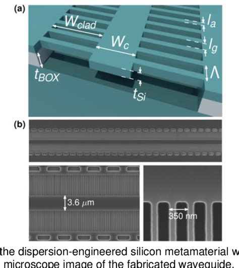 Figure 1 From Dispersive Wave Control Enabled By Silicon Metamaterial