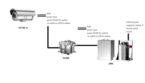 Main Components Of Cctv Systems In The Oil And Gas Industry