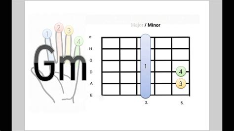 G Moll G Minor Gitarren Akkord Youtube