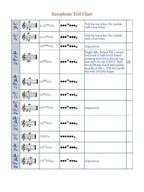 Saxophone Trill Chart Guide Pdf Teaching Methods And Materials Home