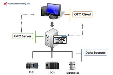 What Is CODESYS Controller Development System