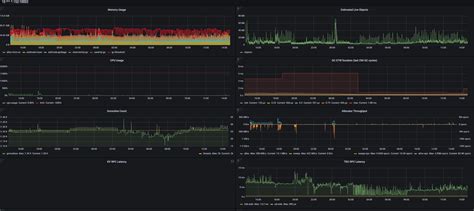 tidb sql延迟高，prepare阶段耗时很高，执行阶段ms级别就完成了。目前有ddl正在执行 tidb 的问答社区