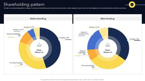relational databases products powerpoint presentation and slides