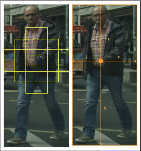 Figure 1 From An Anchor Free Detector And R Cnn Integrated Neural