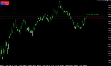 Mercurial Position Sizing Trade Manager Free Download Trading Utility